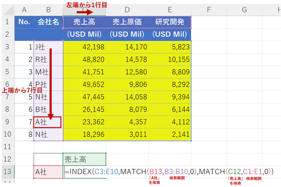  Excel INDEX MATCH LOG