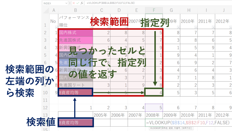  Excel VLOOKUP N A 